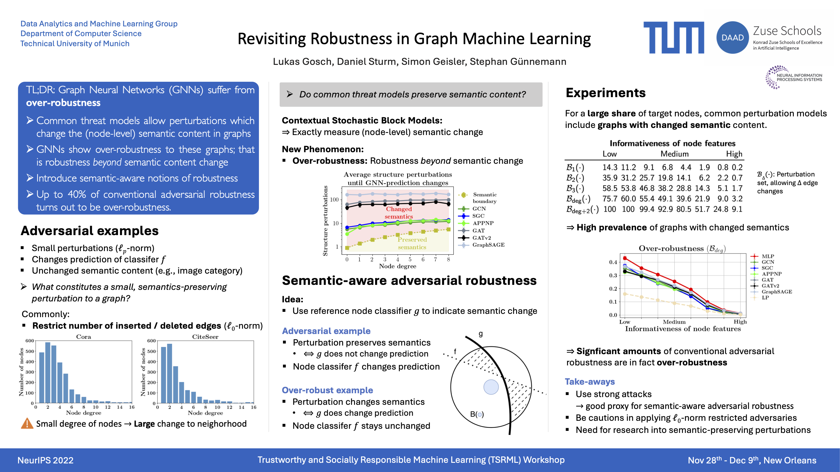 NeurIPS Revisiting Robustness in Graph Machine Learning